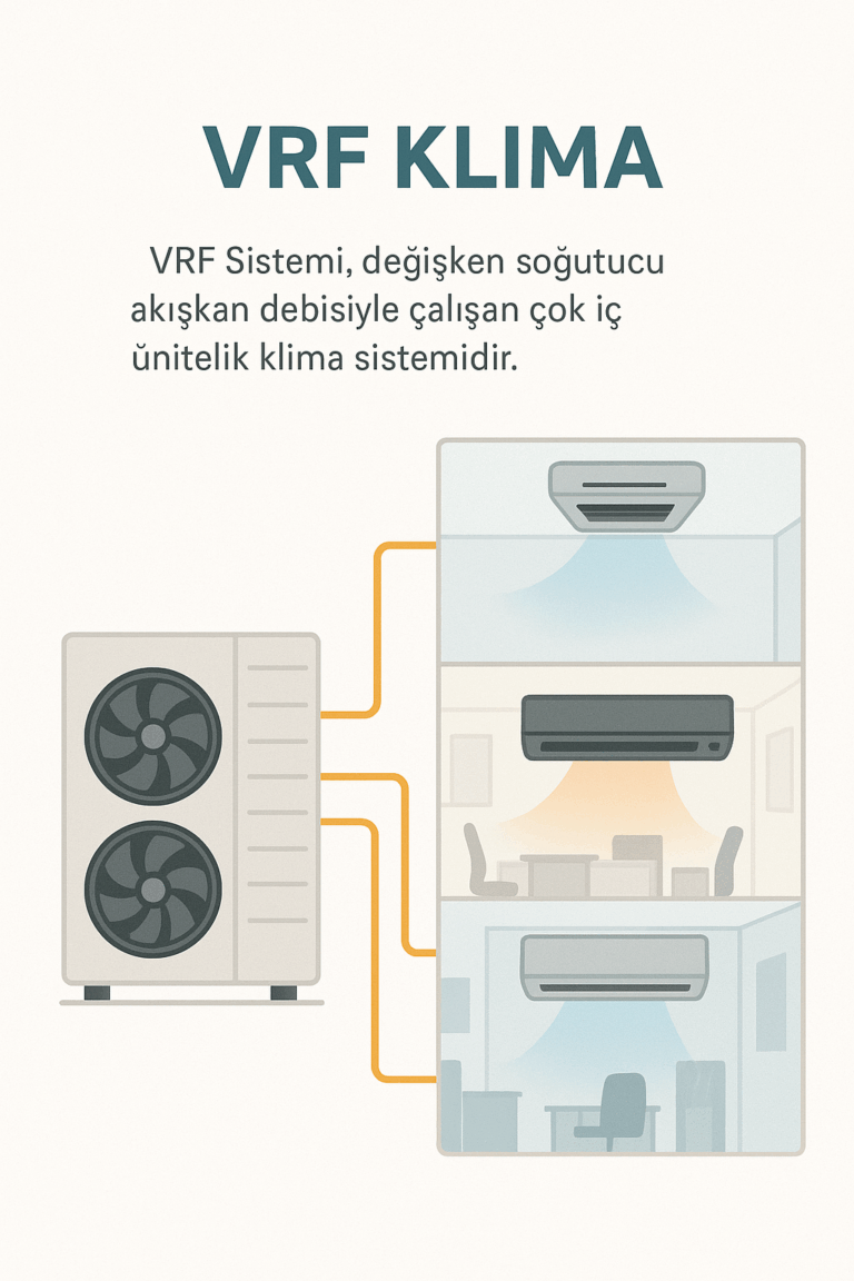 VRF Klima Sistemleri – Nova Doğalgaz